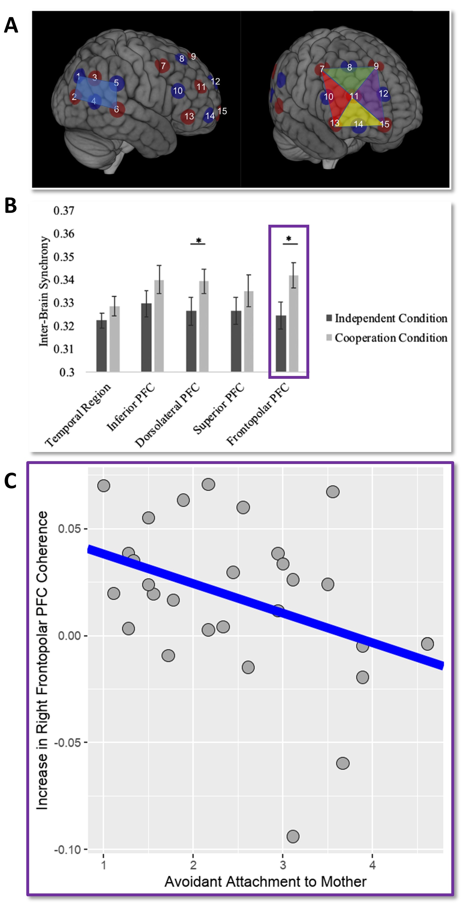 Bio-Behavioral Synchrony during Parent-Child Interaction and its ...